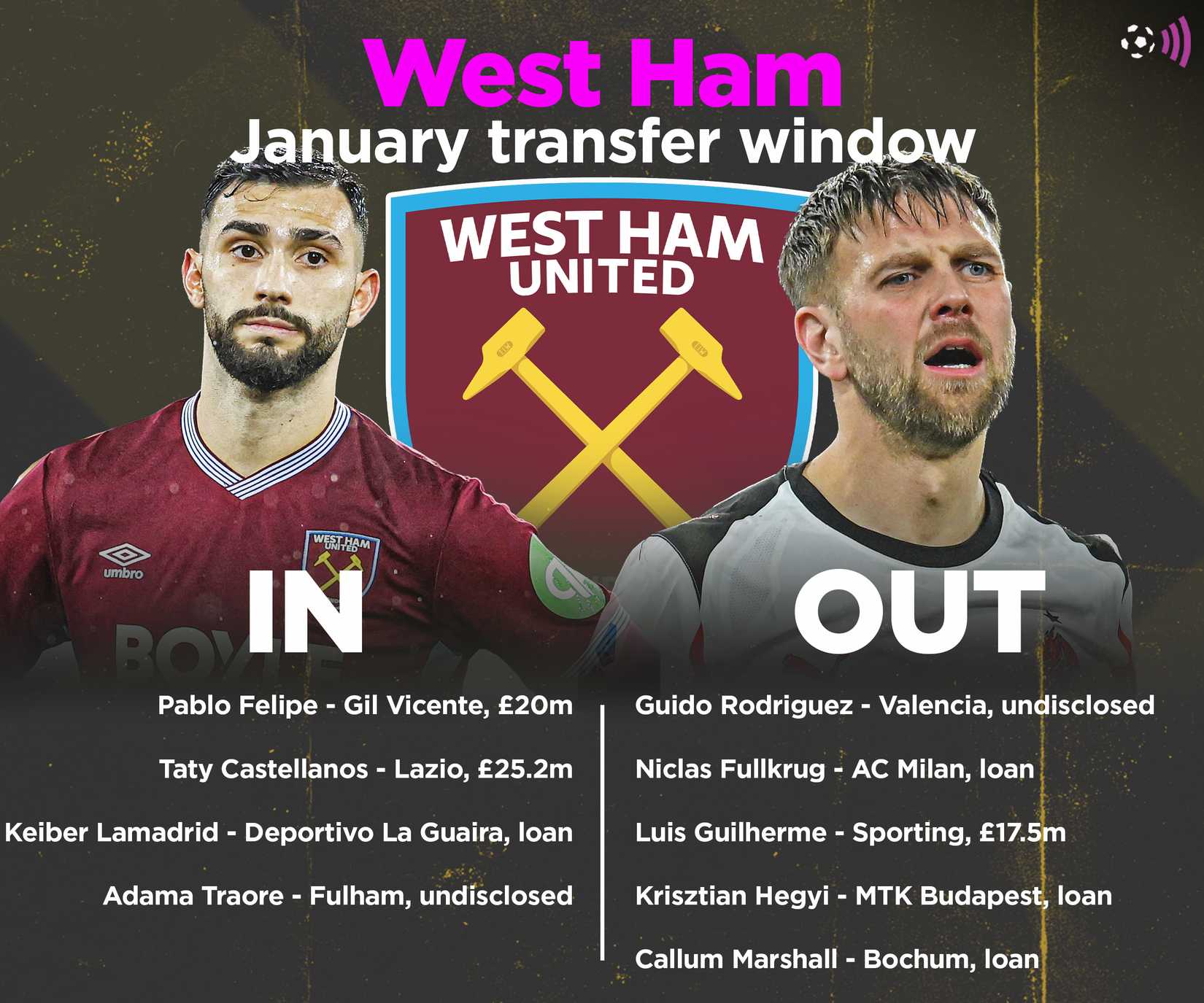 A Bowen repeat: West Ham open late talks to sign "influential" EFL star